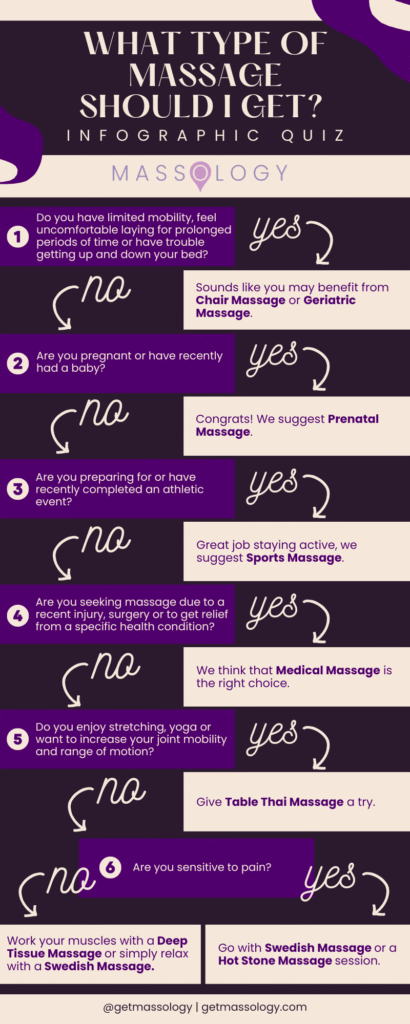 Health, Wellness, Massage » MASSOLOGY MOBILE MASSAGE