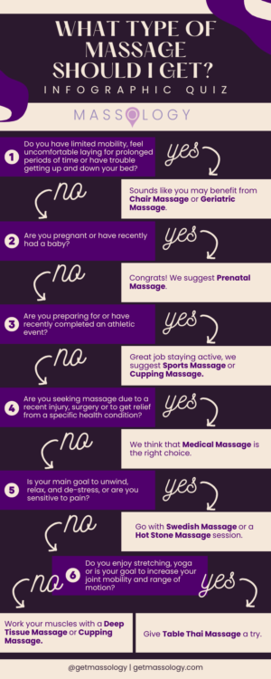 What Type of Massage Should I Get Quiz [Infographic]